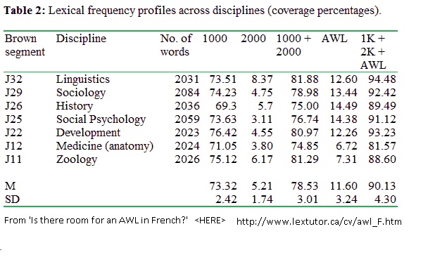 Academic Language, Codified – Lingua Franca - Blogs - The Chronicle of ...